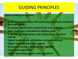 Chapter 12: Teambuilding | PPTX