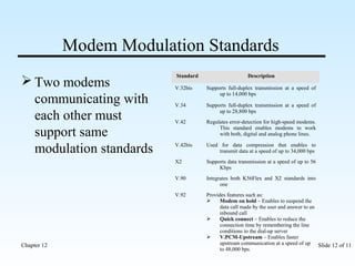 MODEM INTERNAL AND EXTERNAL | PPT