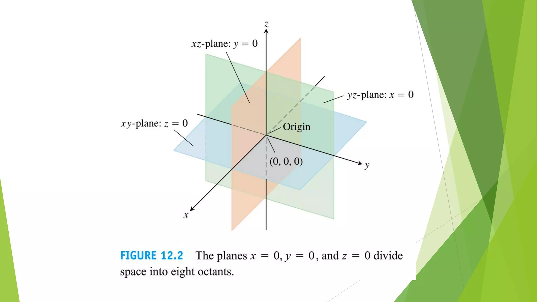 Chapter 12 vectors and the geometry of space merged | PPT
