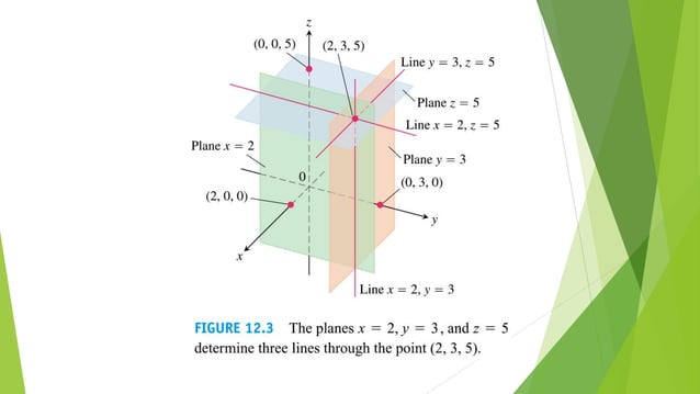 Chapter 12 vectors and the geometry of space merged | PPT