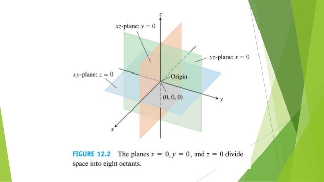 Chapter 12 vectors and the geometry of space merged