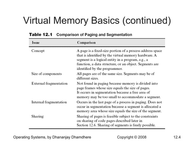 Chapter_12 Virtual memory.pptx