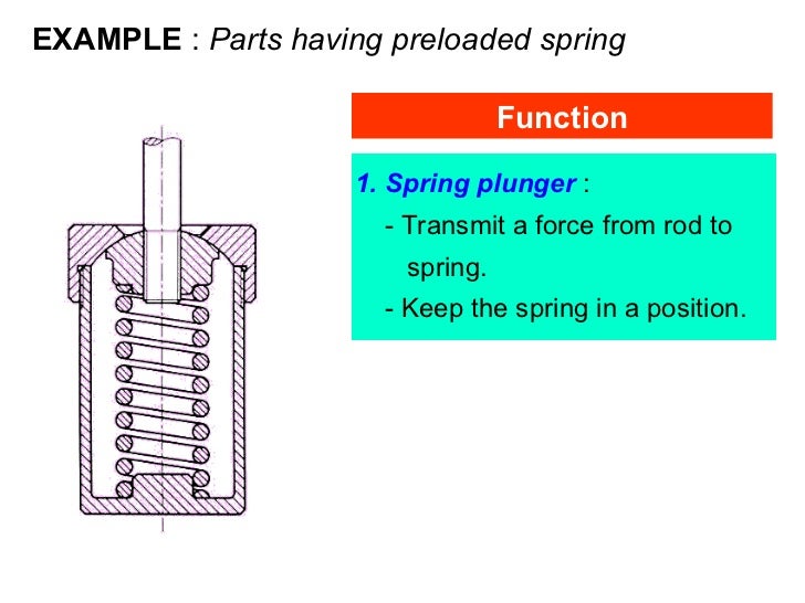Engineering Drawing: Chapter 12 working drawing