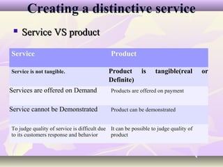 Application In service sector | PPT