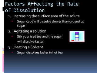 Chapter 13.2 : The Solution Process | PPTX | Chemistry | Science