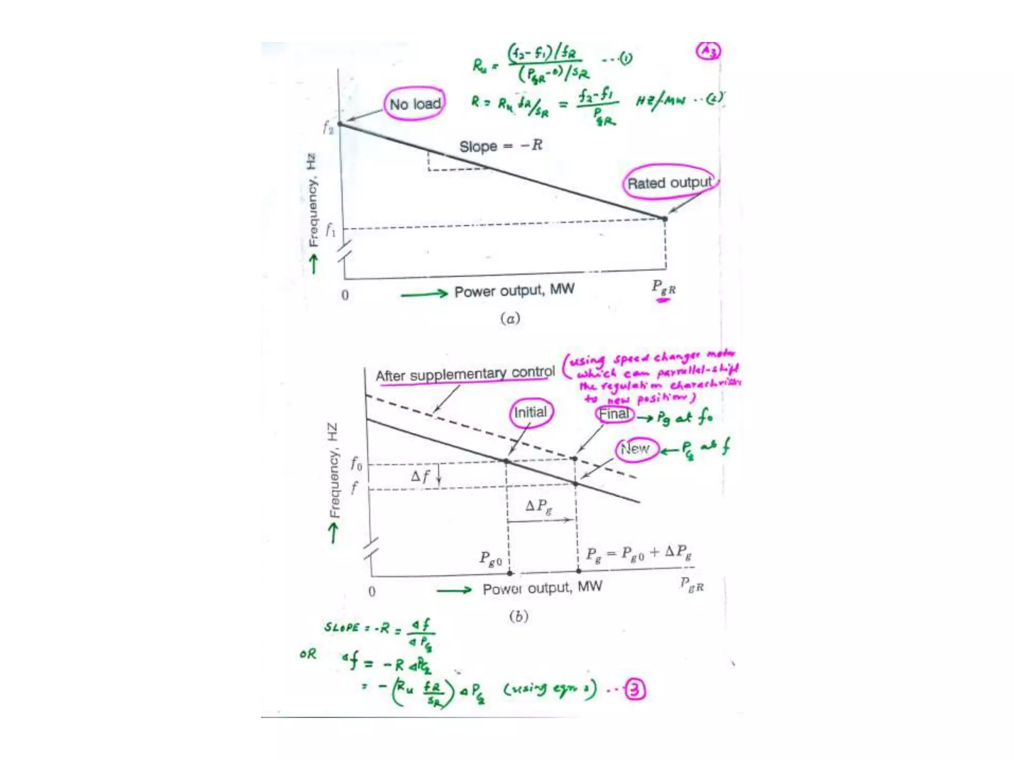 Economic Operation of Power System | PPT