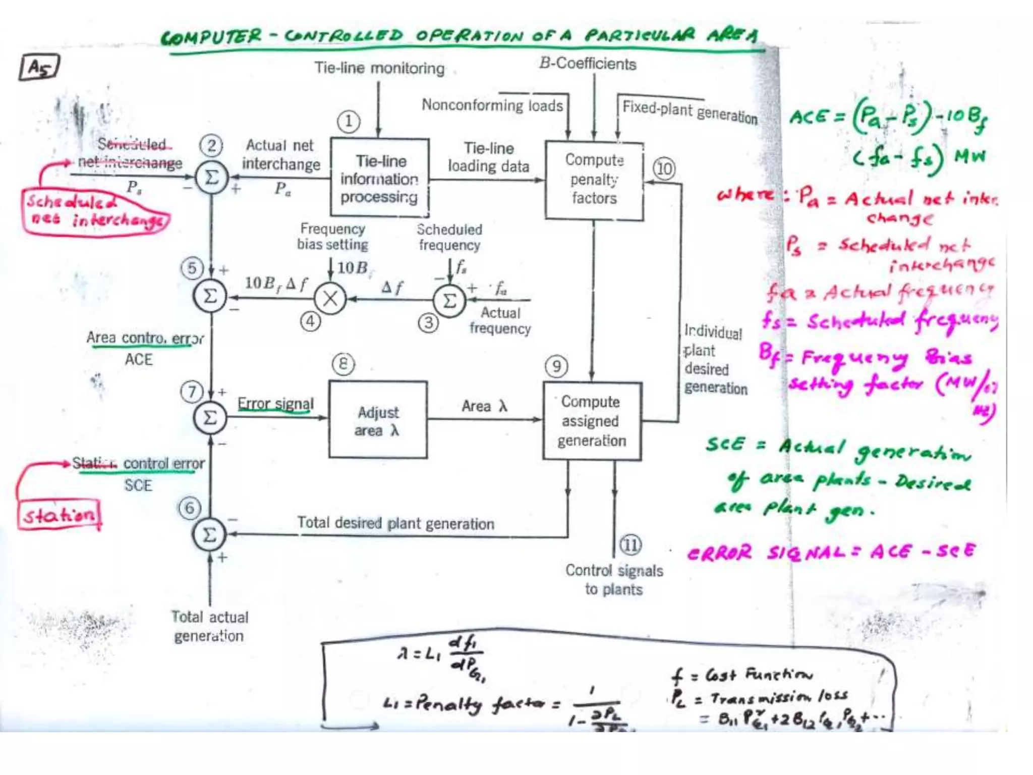 Economic Operation of Power System | PPT