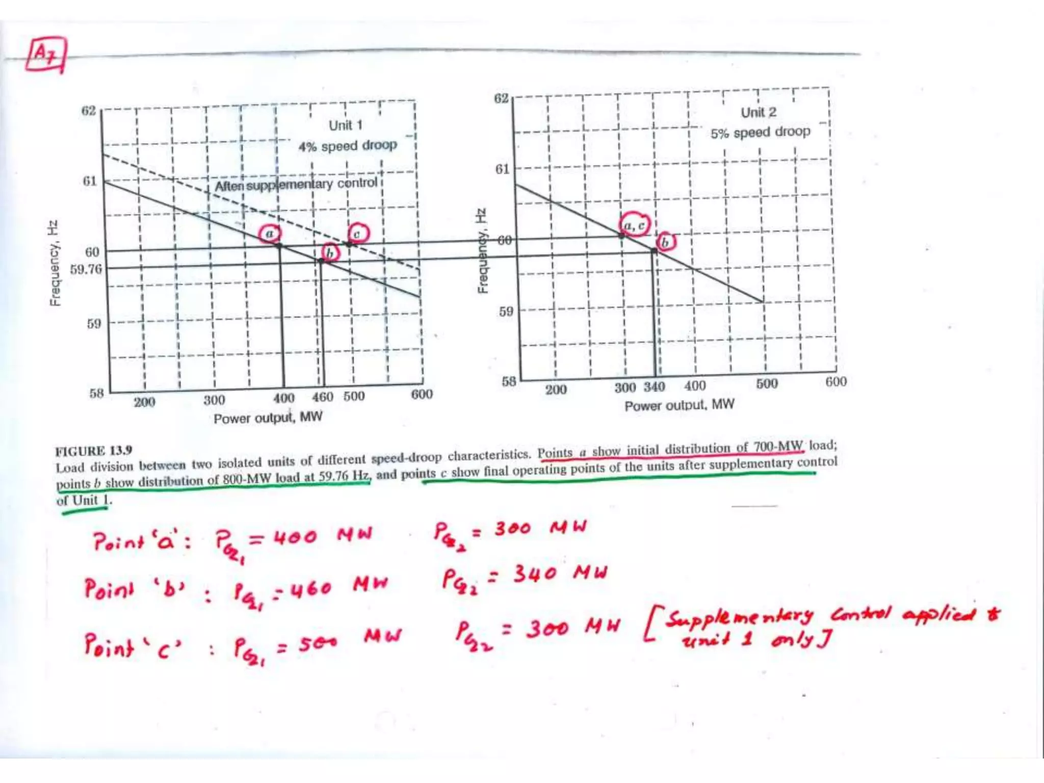 Economic Operation of Power System | PPT