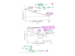 Economic Operation of Power System | PPT
