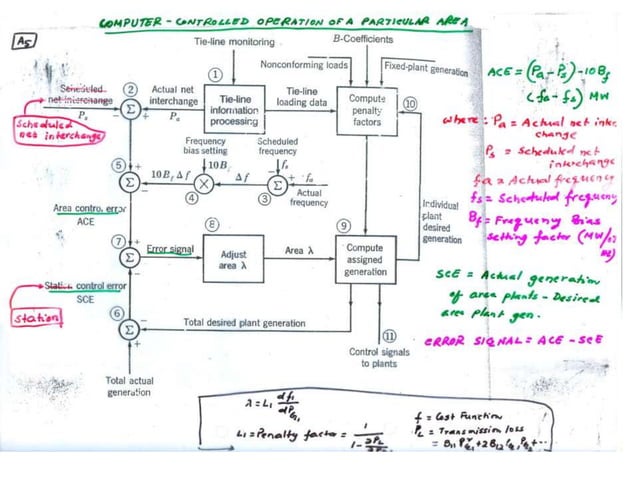 Economic Operation of Power System | PPT