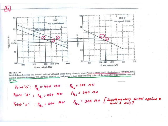 Economic Operation of Power System | PPT