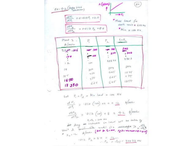 Economic Operation of Power System | PPT