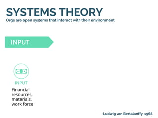 Chapter 13: Org. Change | PPT