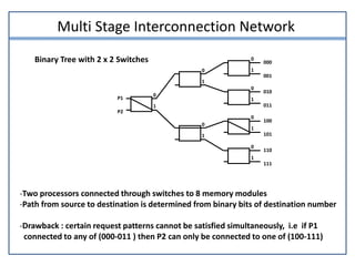Multiprocessors | PPT