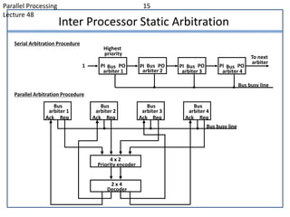 Multiprocessors | PPT
