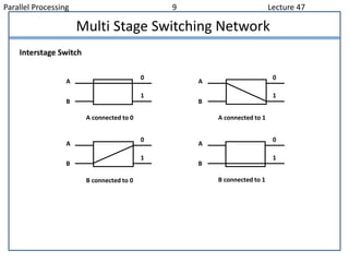 Multiprocessors | PPT