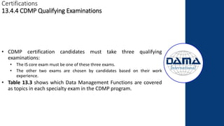 Chapter 13: Professional Development | PPT