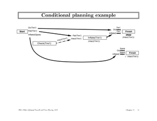 chapter13.pptx | Free Download