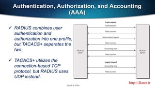 authentication and access control(http://4knet.ir) | PPT