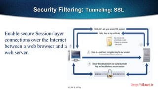 authentication and access control(http://4knet.ir) | PPT