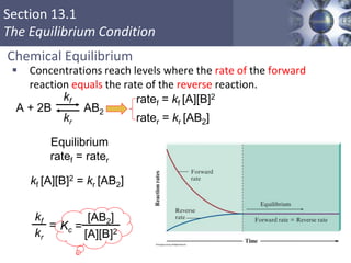 Chemical equilibrium | PPT