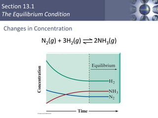 Chapter 13 - Chemical Equilibrium.ppt