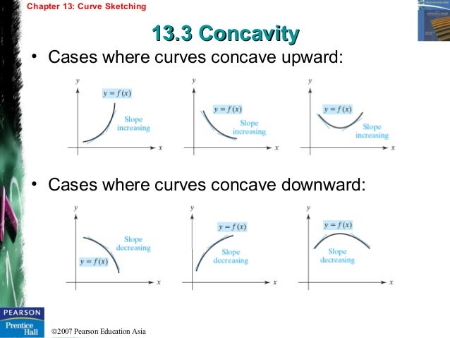 Chapter 13 - Curve Sketching