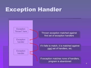 Chapter13 exception handling | PPT