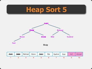 Data Structure (Heap Sort) | PPSX | Programming Languages | Computing