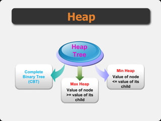 Data Structure (Heap Sort) | PPSX