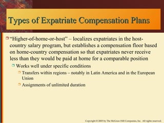 International Dimension of Human Resource Management | PPT