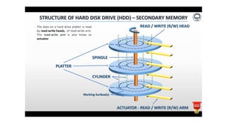 Storage Management-Disk Structure and Management | PPT