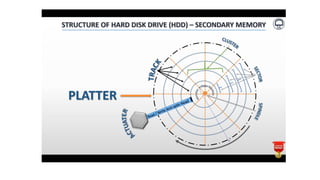 Storage Management-Disk Structure and Management | PPT