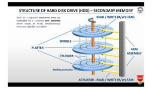 Storage Management-Disk Structure and Management | PPT