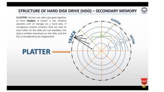 Storage Management-Disk Structure and Management | PPT