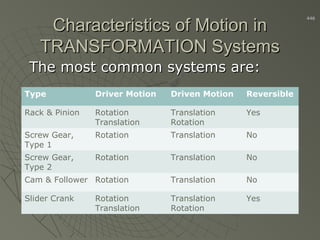 Mechanical engineering | PPT