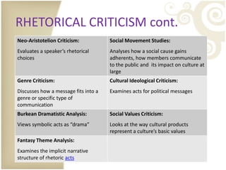 Chapter 13 methods of discovery | PPT