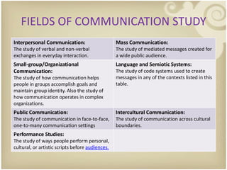 Chapter 13 methods of discovery | PPT