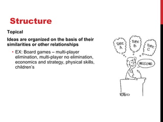 Chapter 13 Public speaking-Structuring the message | PPT