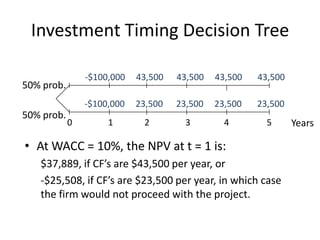 Chapter 13 real options - student version | PPTX