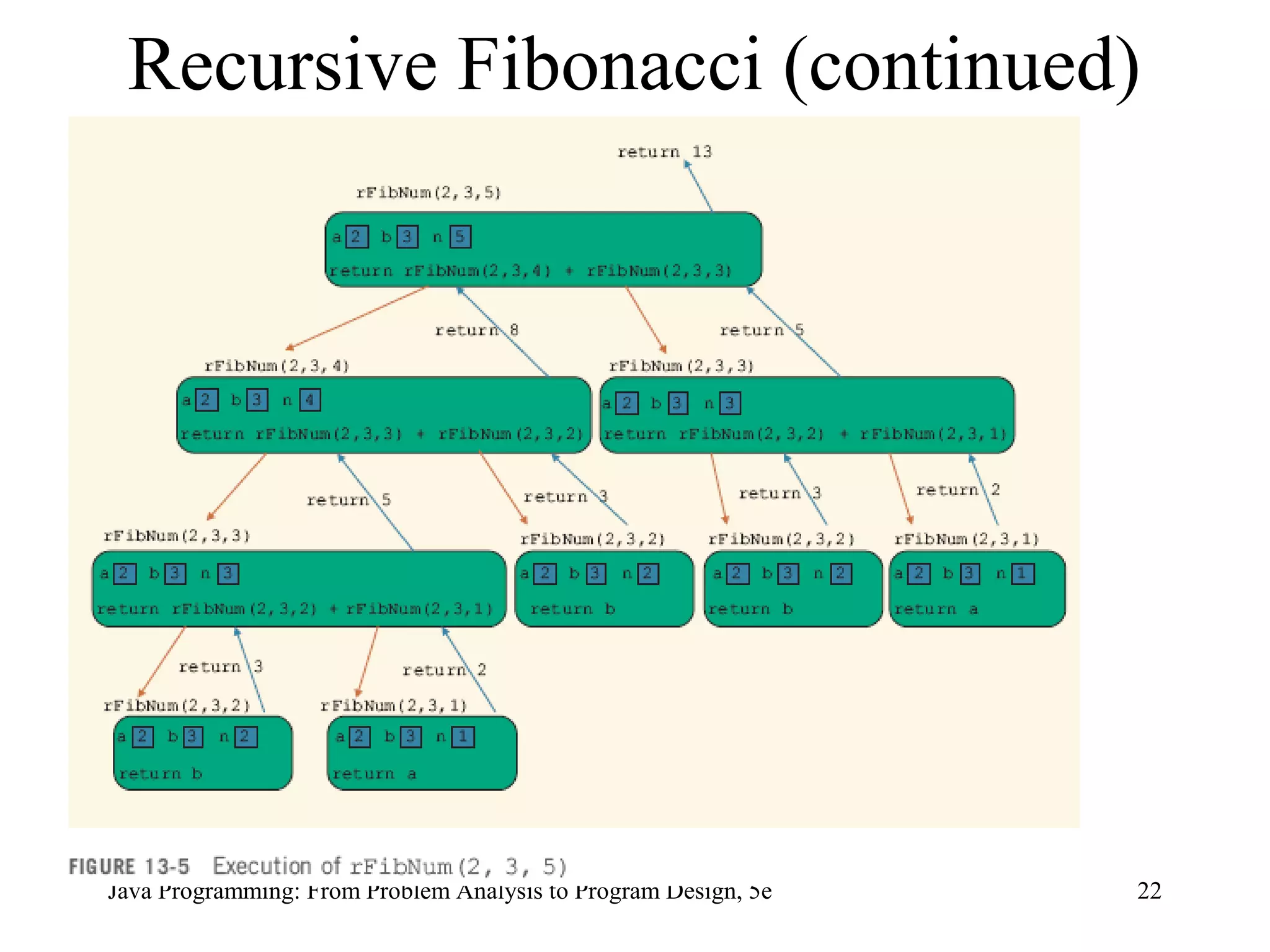 Chapter 13 - Recursion | PPT
