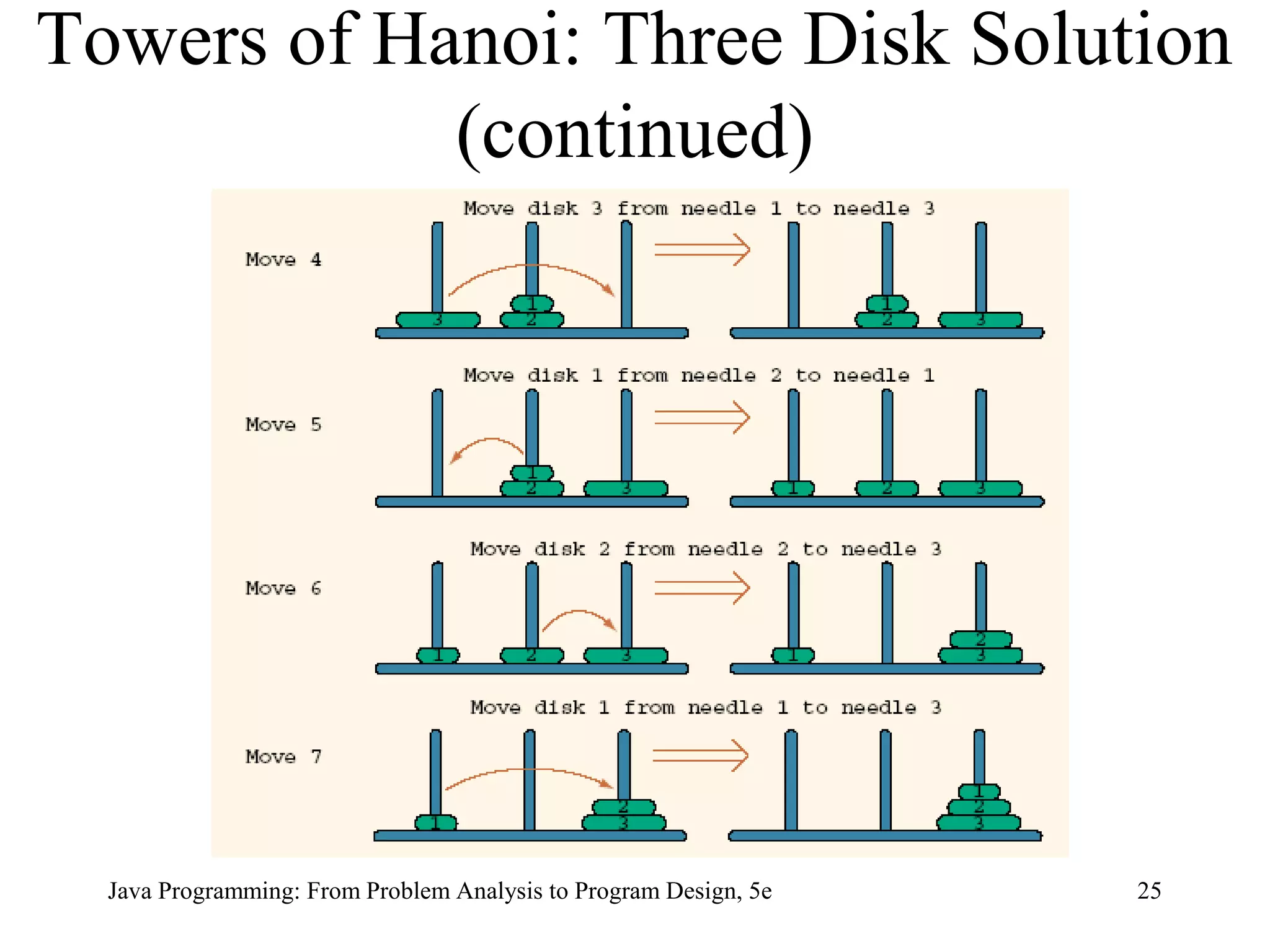 Chapter 13 - Recursion | PPT
