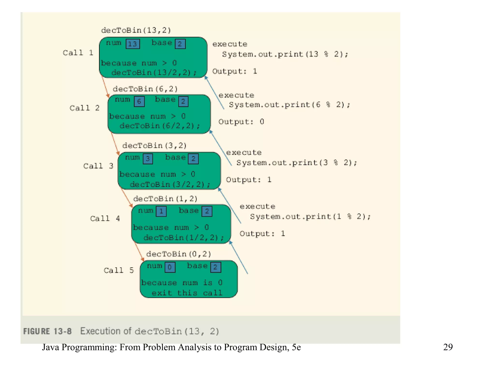 Chapter 13 Recursion Ppt