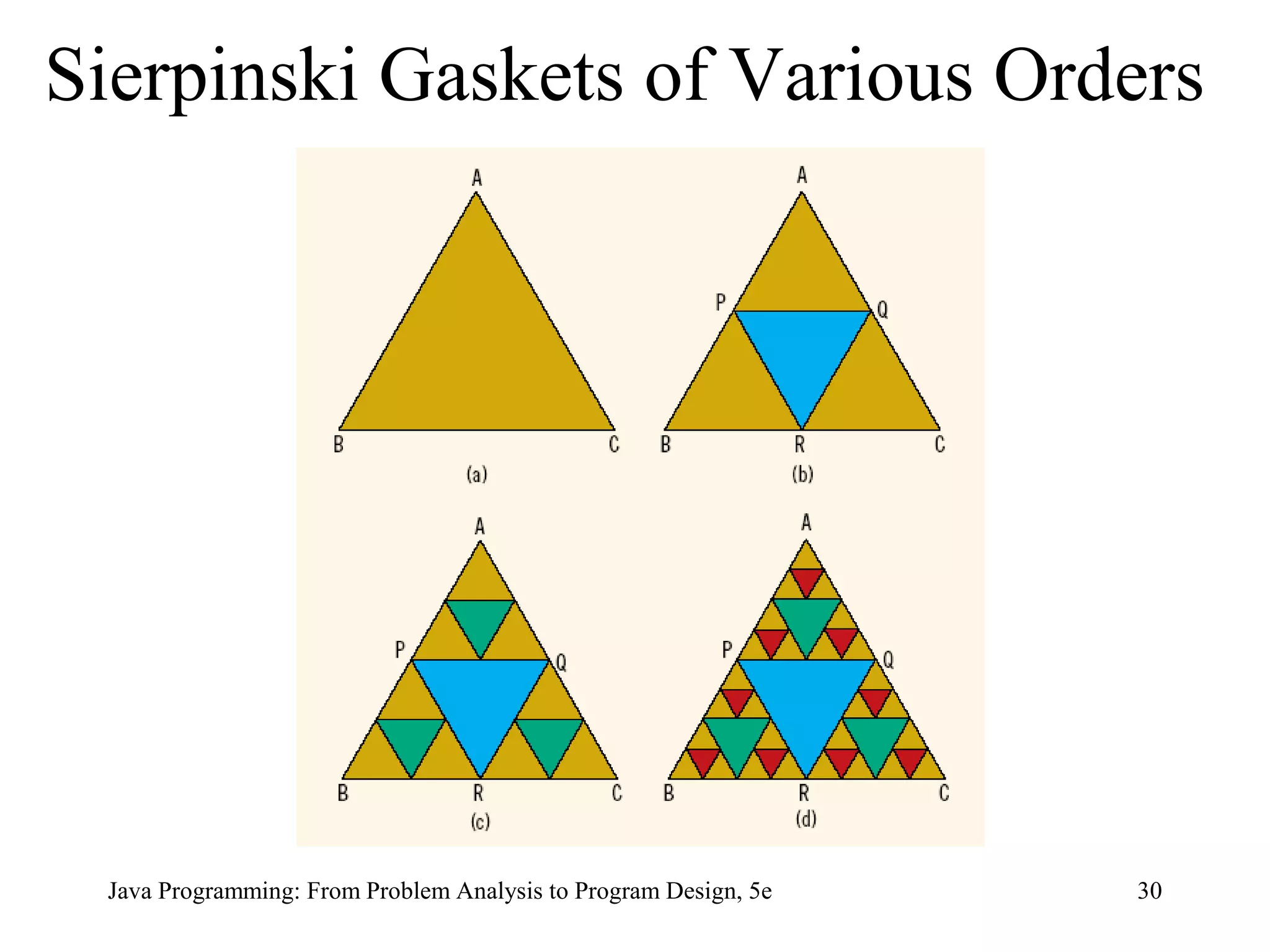 Chapter 13 - Recursion | PPT