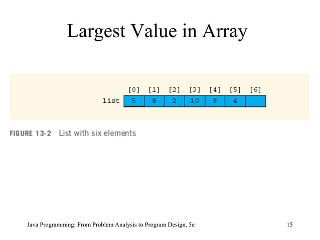 Chapter 13 - Recursion | PPT