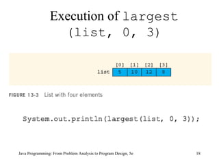 Chapter 13 - Recursion | PPT