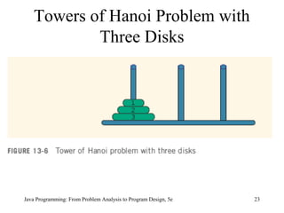 Chapter 13 - Recursion | PPT