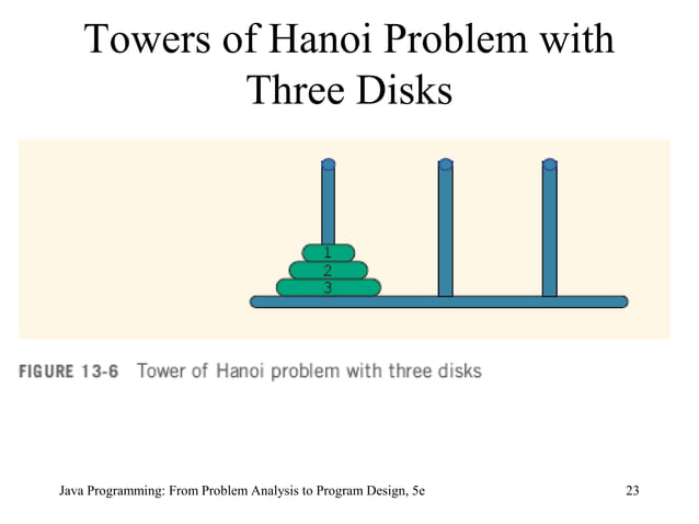 Chapter 13 Recursion Ppt