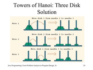 Chapter 13 - Recursion | PPT