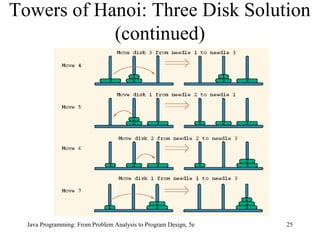 Chapter 13 - Recursion | PPT